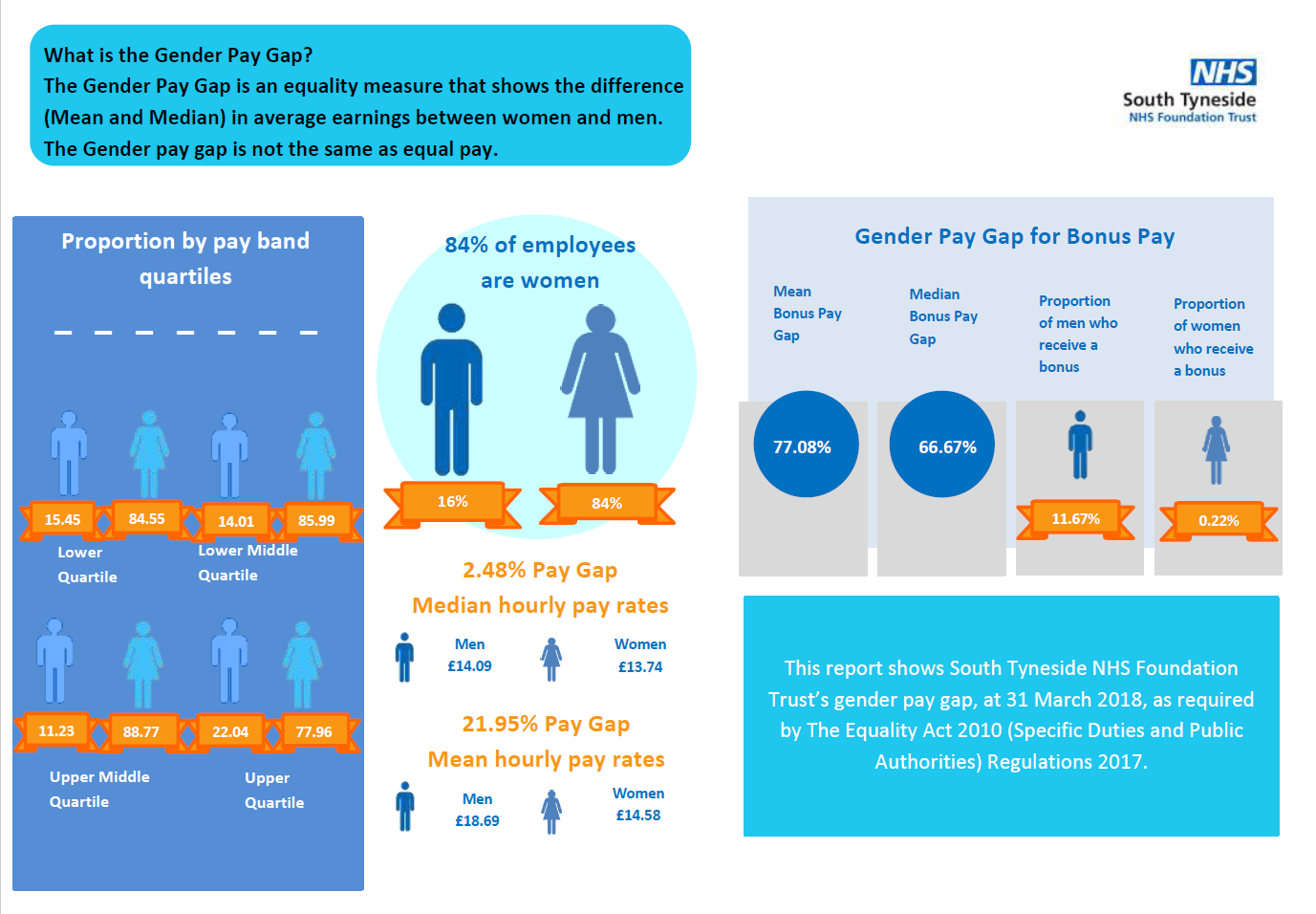 Reports and publications :: South Tyneside and Sunderland NHS ...
